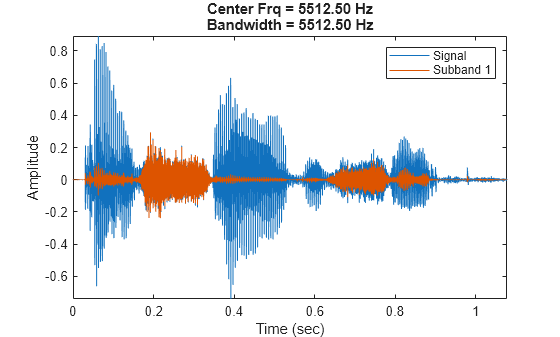 Tunable Q Factor Wavelet Transform