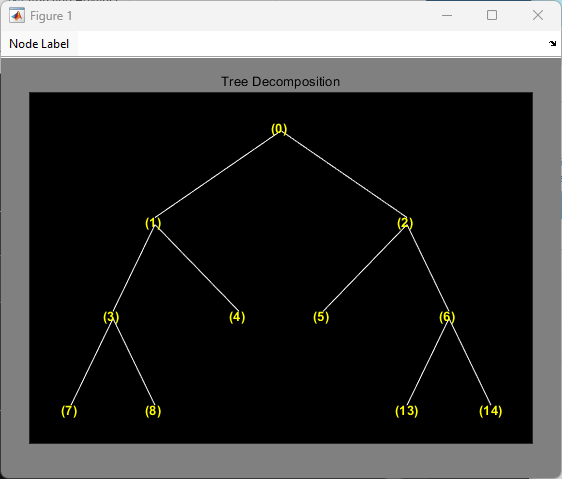 isnode - Existing node test - MATLAB