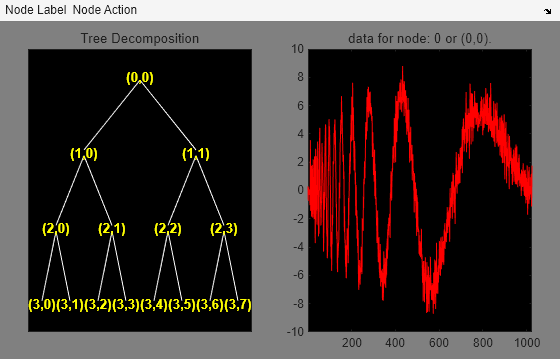 wp2wtree - Extract wavelet tree from wavelet packet tree - MATLAB