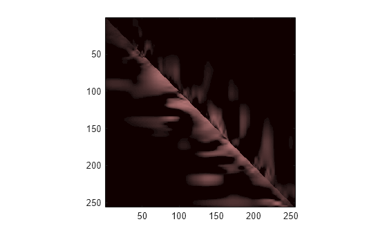 wfusimg - Fusion of two images - MATLAB