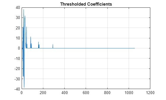 Threshold settings manager - MATLAB wthrmngr
