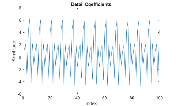 Lifting - MATLAB & Simulink