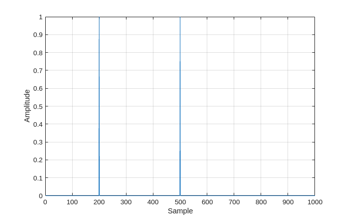 Wtmm Wavelet Transform Modulus Maxima Matlab