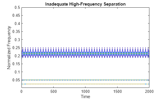Wavelet Synchrosqueezing Matlab And Simulink
