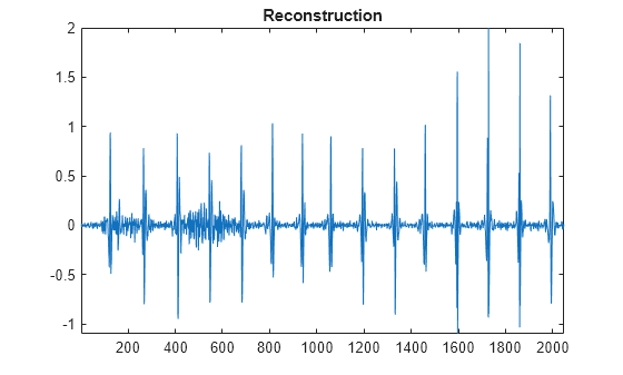 wthcoef - 1-D wavelet coefficient thresholding - MATLAB