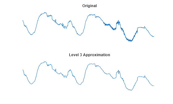 1-D Decimated Wavelet Transforms - MATLAB & Simulink