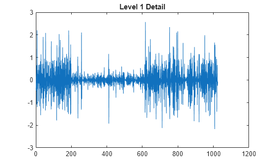 Wavelet Denoising and Nonparametric Function Estimation