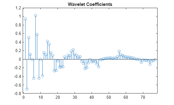 Multiscale local 1-D polynomial transform - MATLAB mlpt