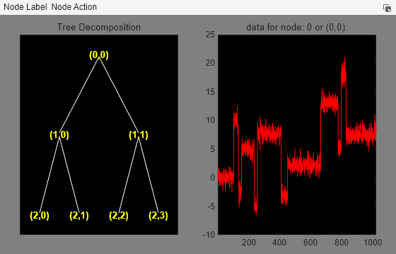 plot - Plot tree GUI - MATLAB