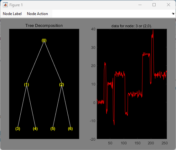 plot - Plot tree GUI - MATLAB