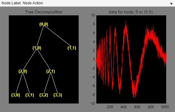 wpjoin - Recompose wavelet packet - MATLAB