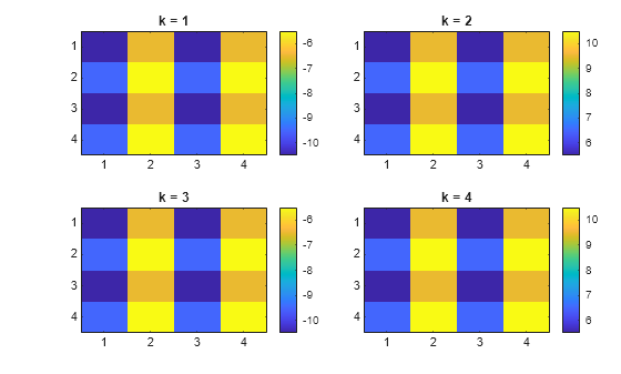 idwt3 - Single-level 3-D inverse discrete wavelet transform - MATLAB