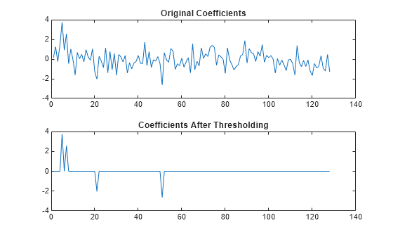 wpthcoef - Wavelet packet coefficients thresholding - MATLAB