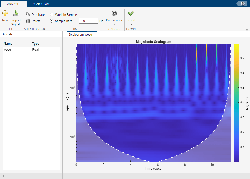 Time Frequency Analysis MATLAB Simulink Time Frequency Analysis MATLAB Simulink