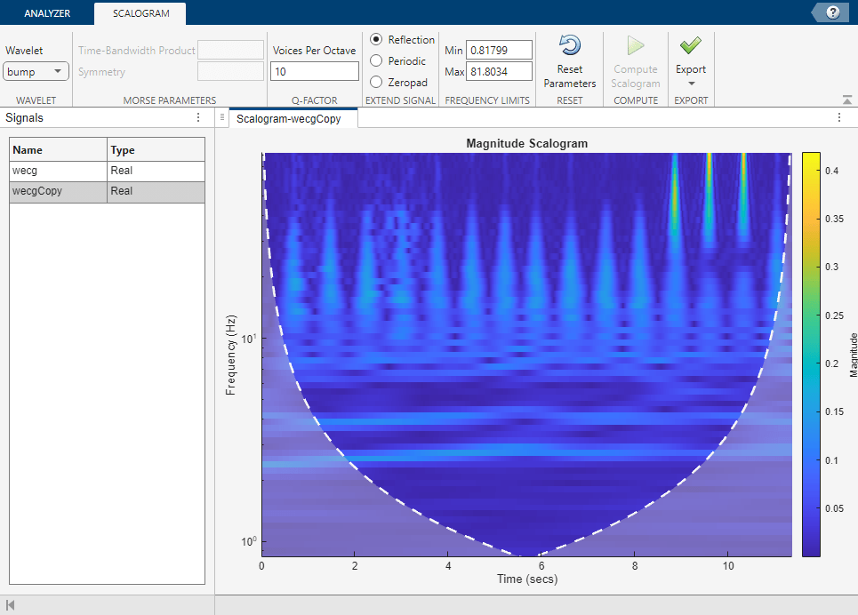 Using Wavelet Time Frequency Analyzer App MATLAB Simulink Using Wavelet Time Frequency Analyzer App MATLAB Simulink