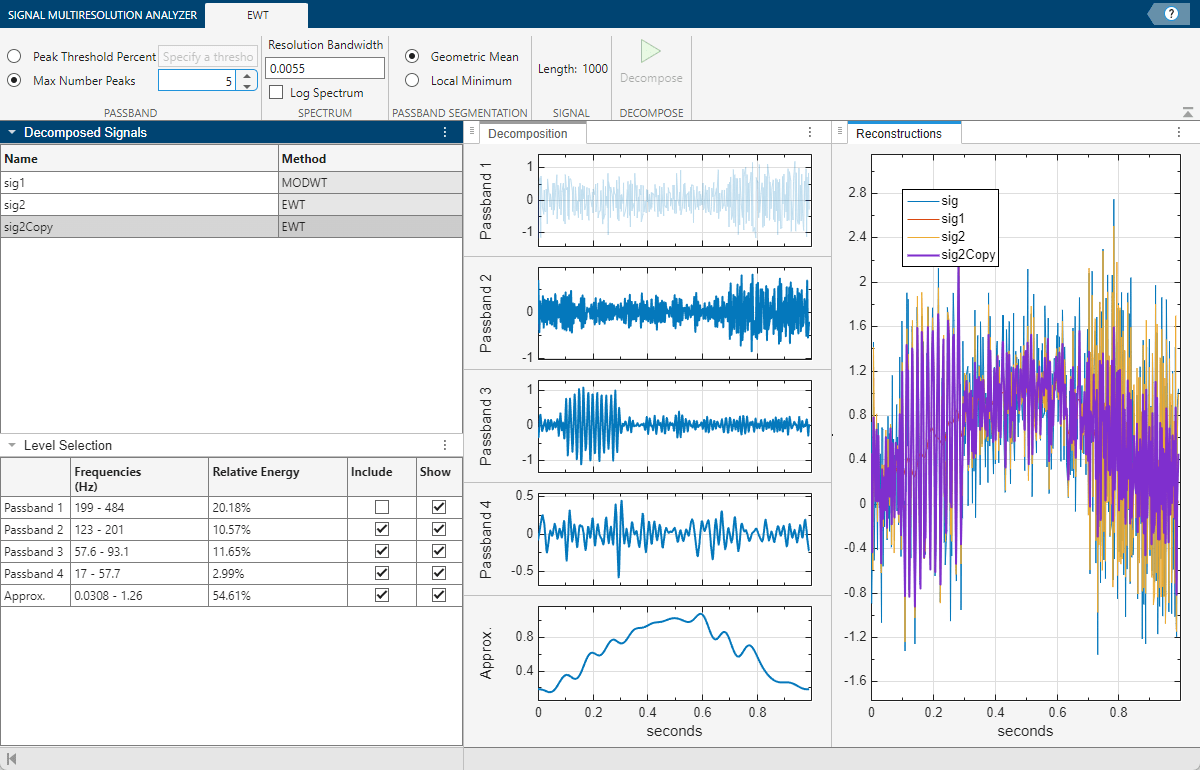 Visualize And Recreate Ewt Decomposition Matlab And Simulink