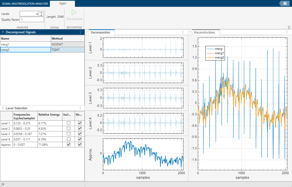 Visualize And Recreate Tqwt Decomposition Matlab And Simulink