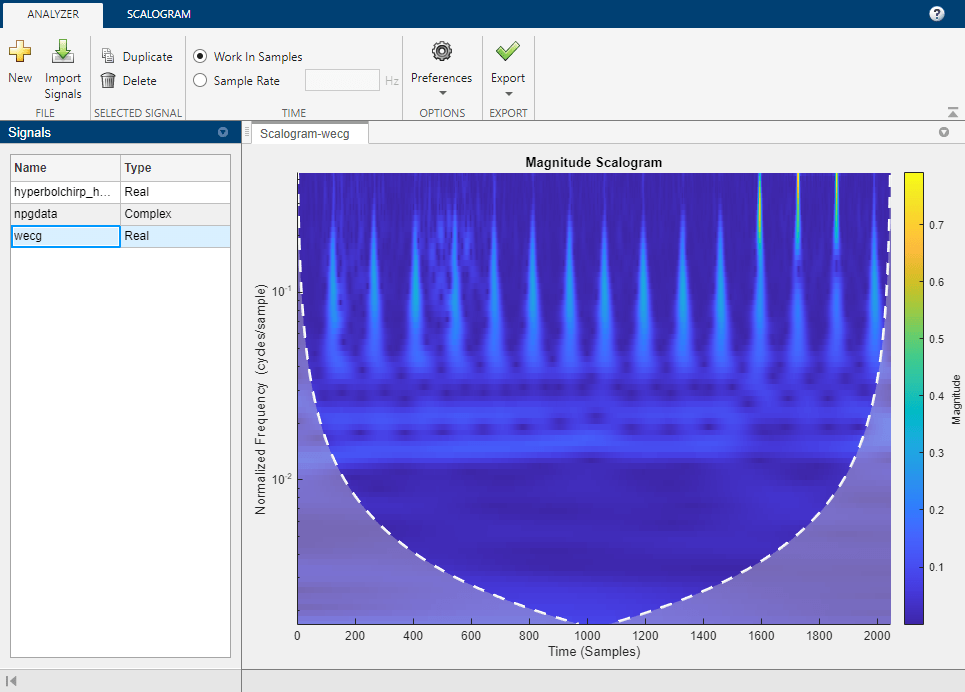 Wavelet Time Frequency Analyzer Visualize Scalogram Of Signals MATLAB Wavelet Time Frequency Analyzer Visualize Scalogram Of Signals MATLAB