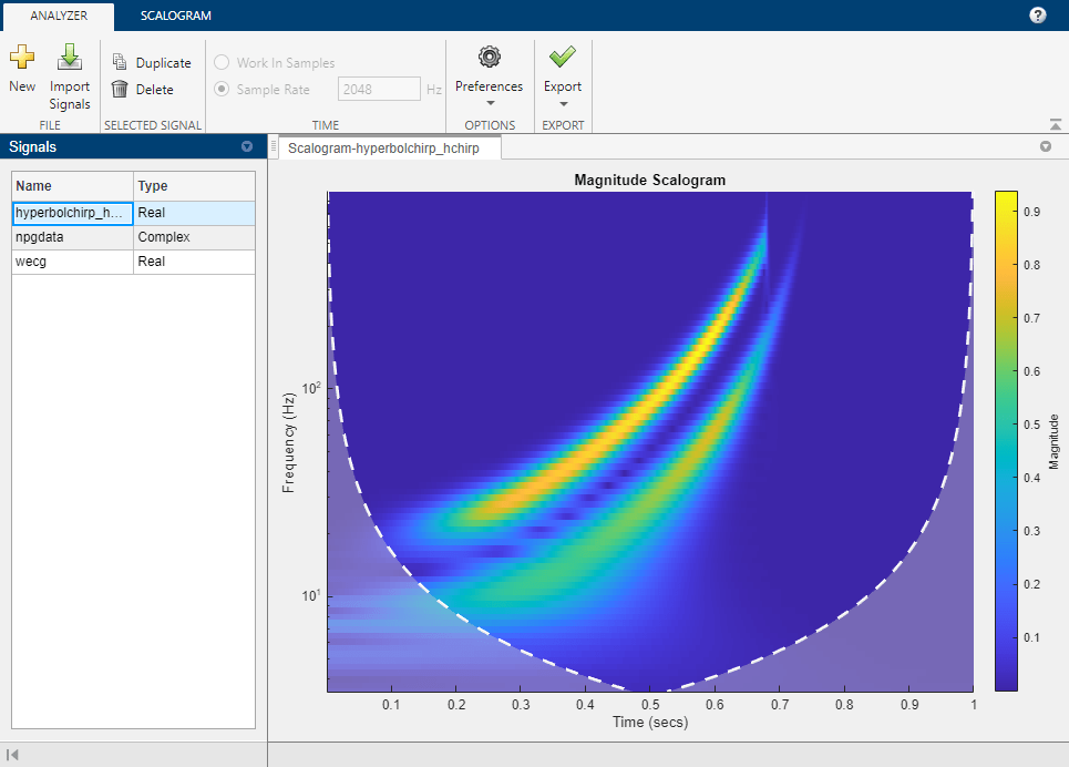 Wavelet Time-Frequency Analyzer - Visualize scalogram of signals - MATLAB