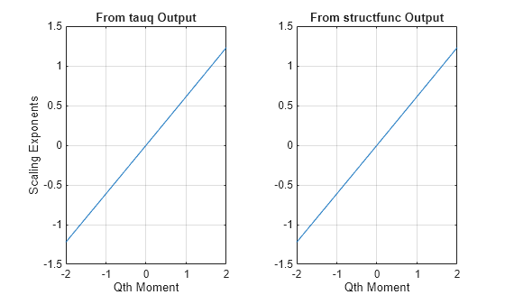 Wtmm Wavelet Transform Modulus Maxima Matlab