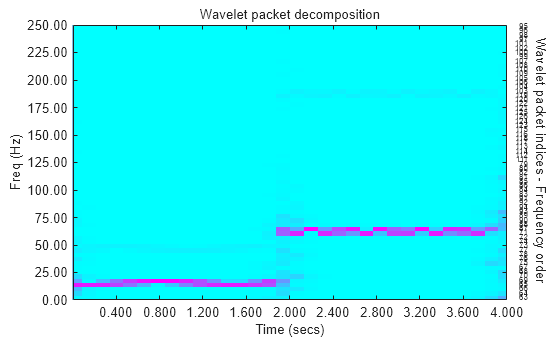 wpspectrum - Wavelet packet spectrum - MATLAB