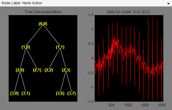 write - Write values in WPTREE fields - MATLAB