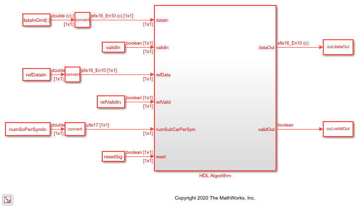 Estimate Channel Using Input Data and Reference Subcarriers - MATLAB & Simulink