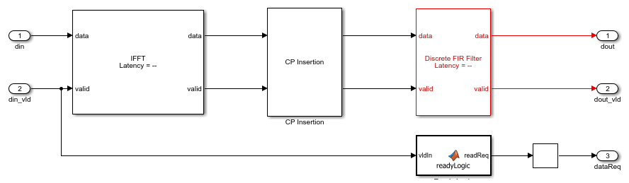 HDL Code Generation for Filtered OFDM (F-OFDM) Transmitter