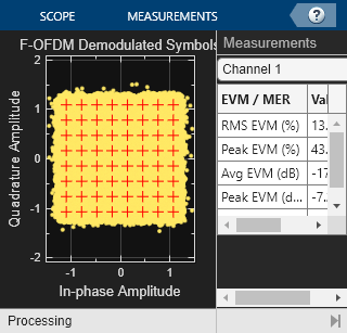 HDL Code Generation for Filtered OFDM (F-OFDM) Transmitter