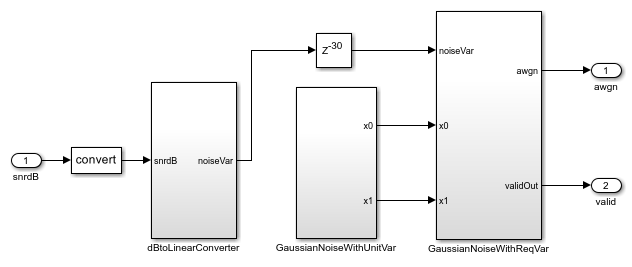 HDL Implementation of AWGN Generator - MATLAB & Simulink