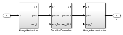 HDL Implementation of AWGN Generator - MATLAB & Simulink