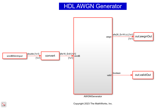 HDL Implementation of AWGN Generator - MATLAB & Simulink