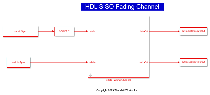 HDL Implementation of SISO Fading Channel