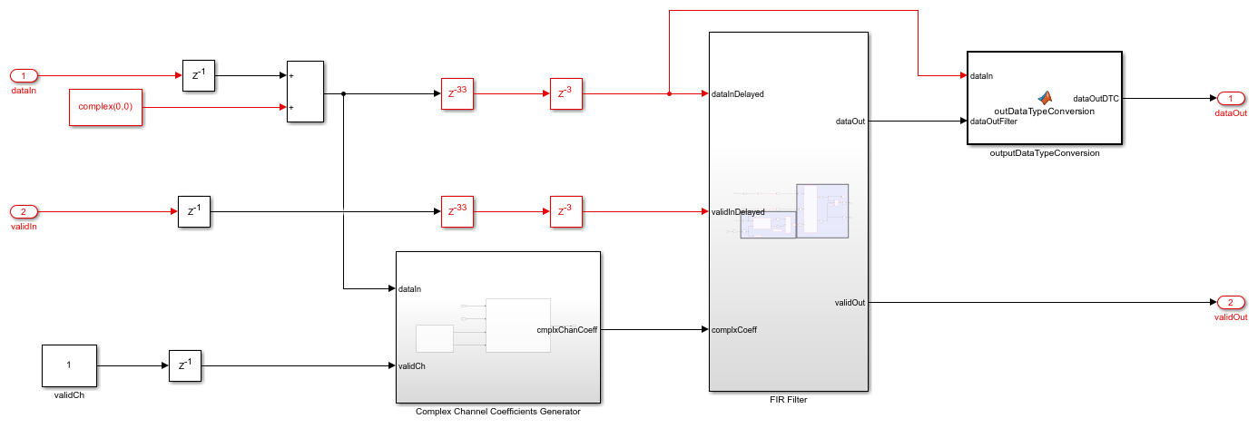 HDL Implementation of SISO Fading Channel - MATLAB & Simulink
