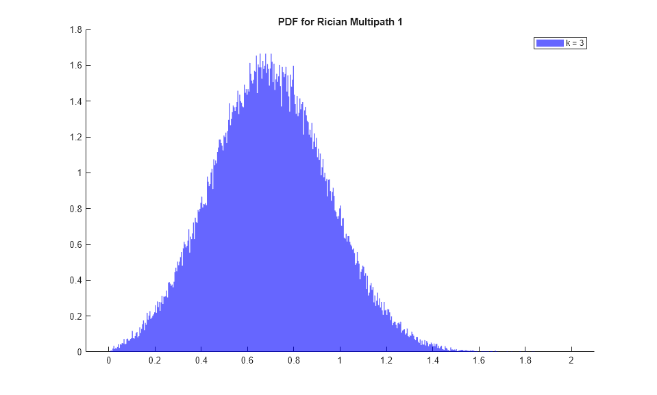 HDL Implementation of SISO Fading Channel - MATLAB & Simulink