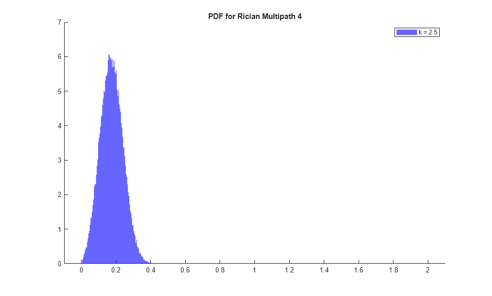 HDL Implementation of SISO Fading Channel - MATLAB & Simulink