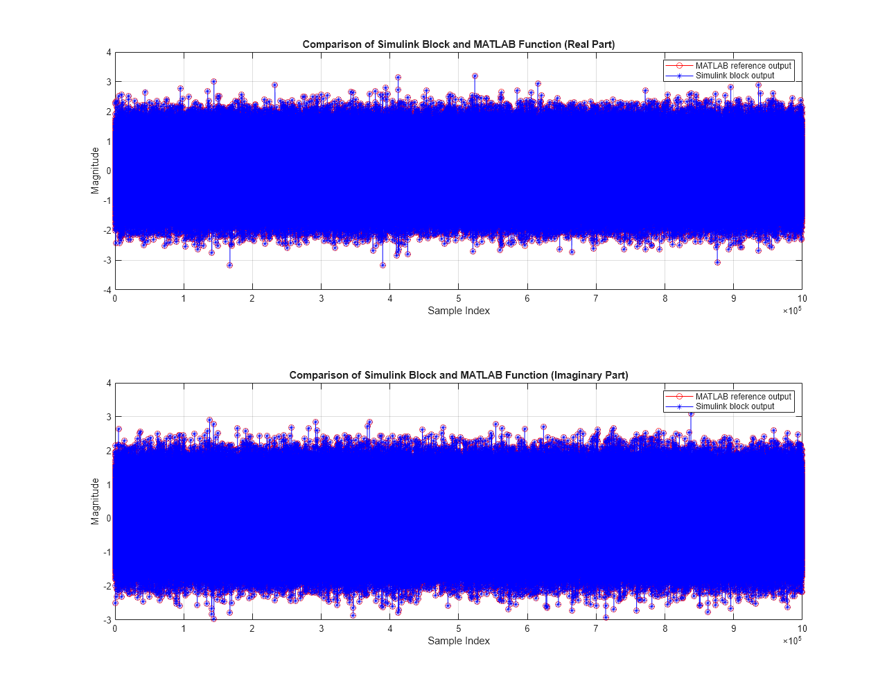 HDL Implementation of SISO Fading Channel - MATLAB & Simulink