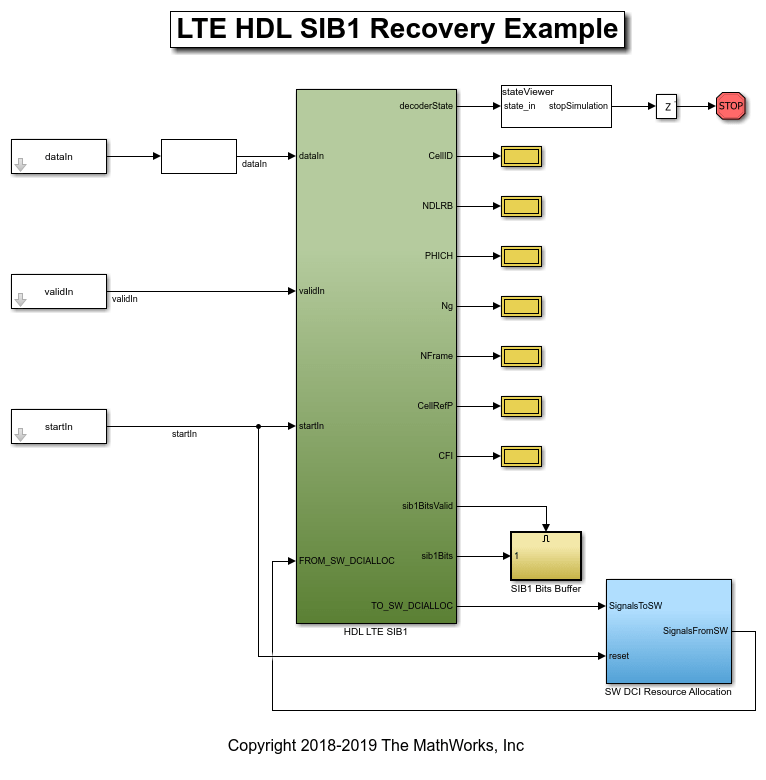 LTE HDL SIB1 Recovery - MATLAB & Simulink