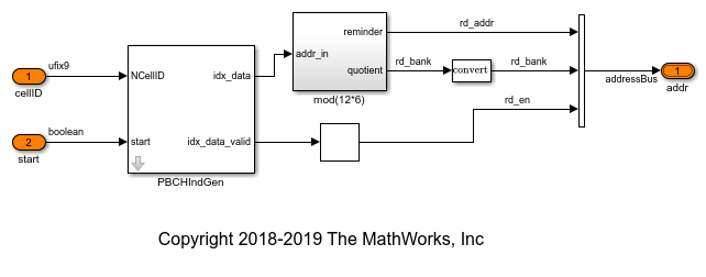 LTE HDL SIB1 Recovery - MATLAB & Simulink