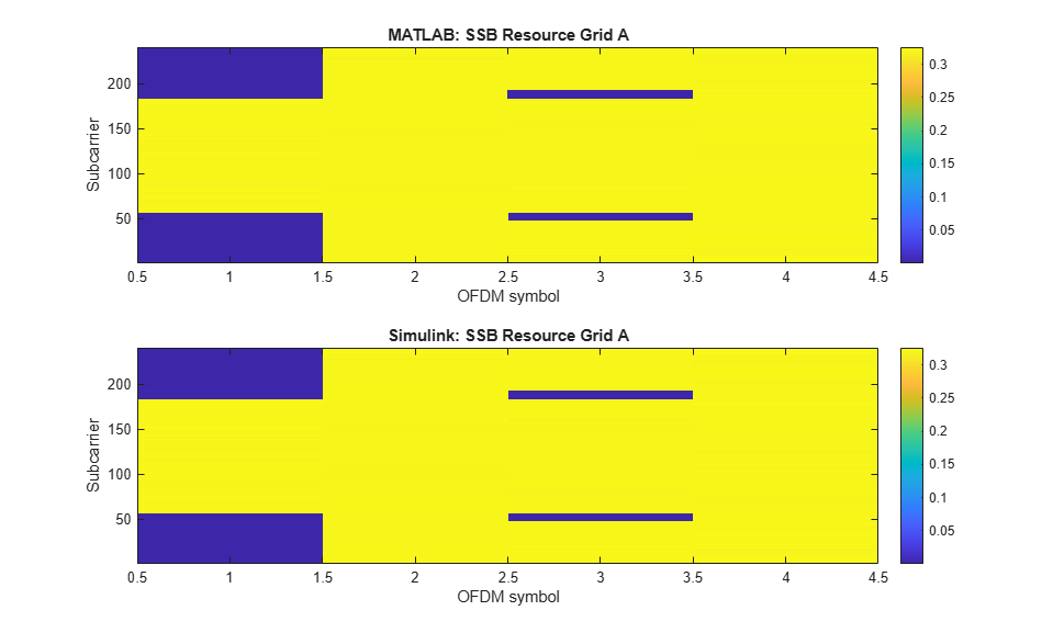 NR HDL Cell Search - MATLAB & Simulink