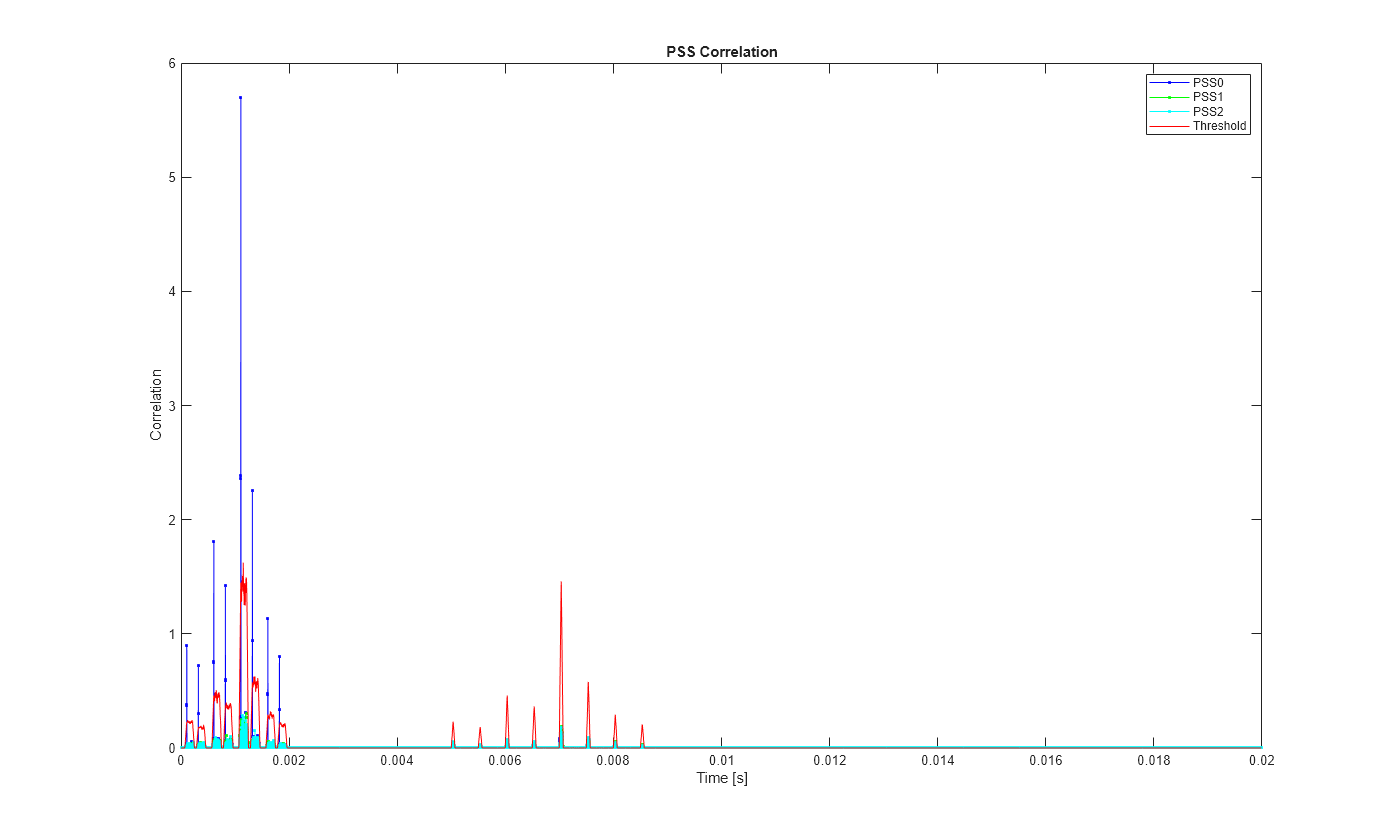 NR HDL Downlink Receiver MATLAB Reference - MATLAB & Simulink