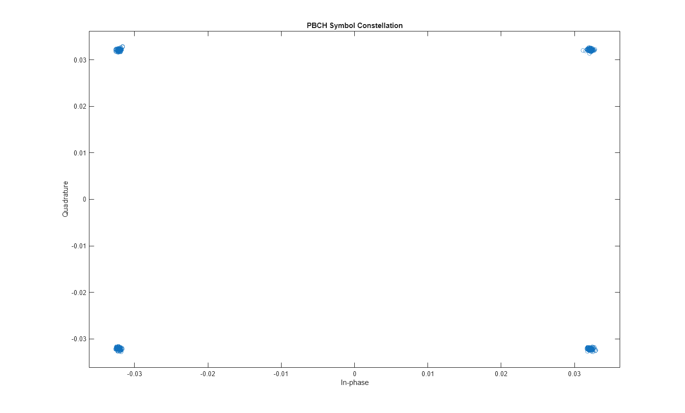 NR HDL Downlink Receiver MATLAB Reference - MATLAB & Simulink