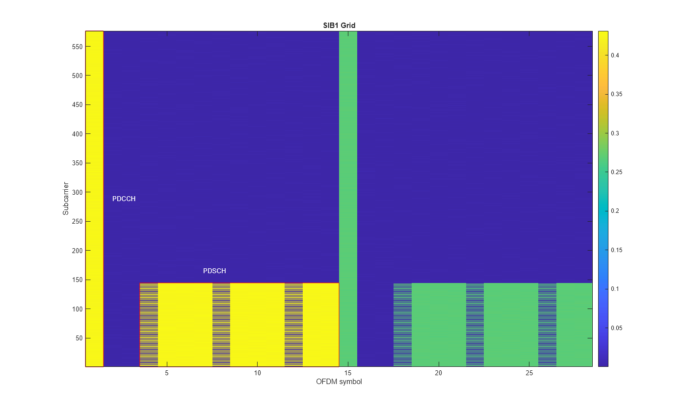 NR HDL Downlink Receiver MATLAB Reference - MATLAB & Simulink