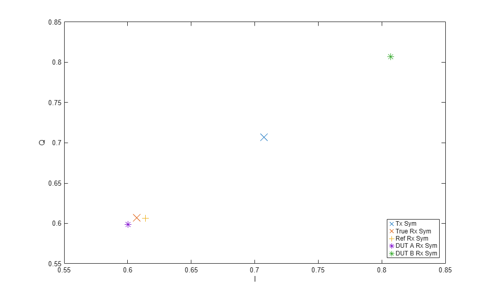 NR HDL Downlink Signal Measurements - MATLAB & Simulink