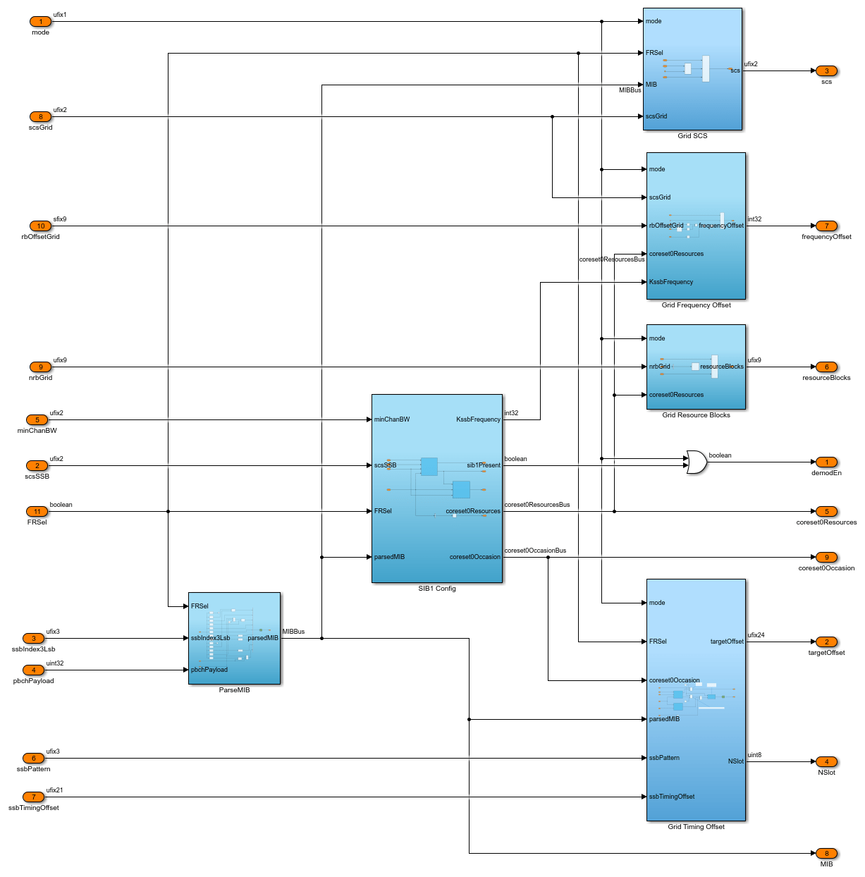 NR HDL Downlink Signal Measurements - MATLAB & Simulink