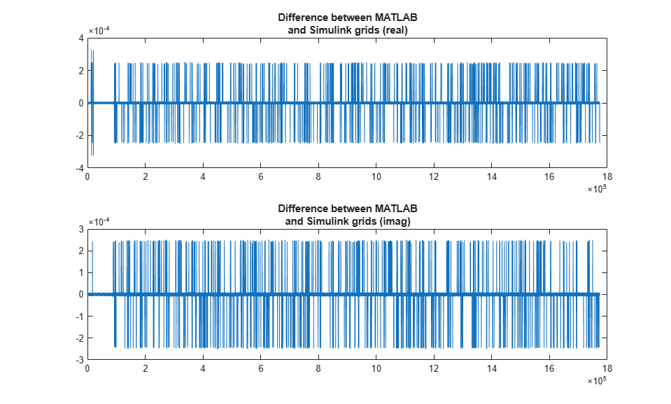 NR HDL Downlink Signal Measurements - MATLAB & Simulink