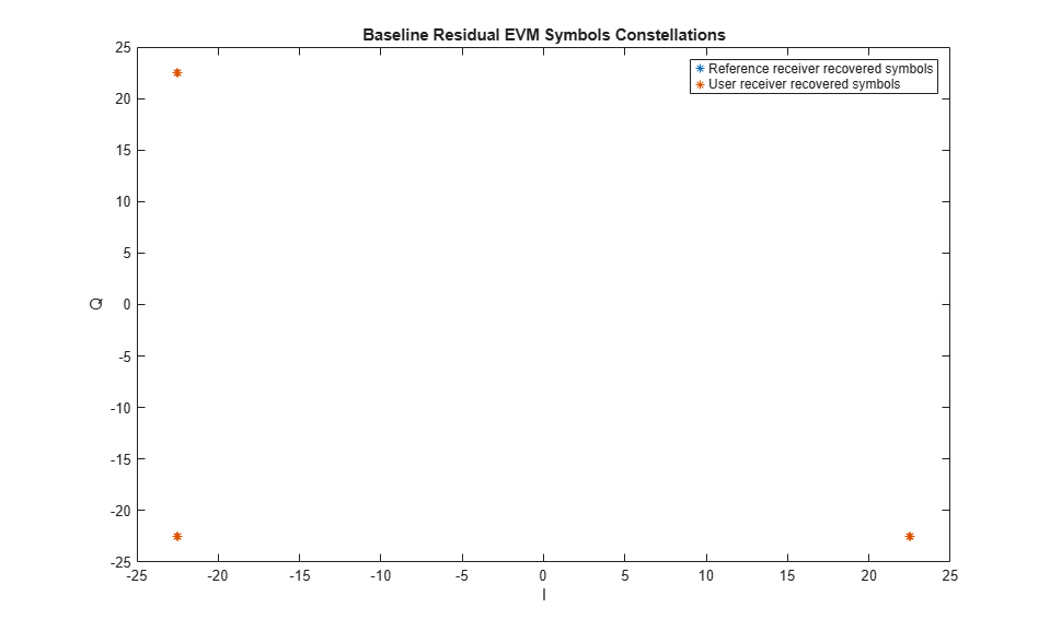 NR HDL Downlink Signal Measurements - MATLAB & Simulink
