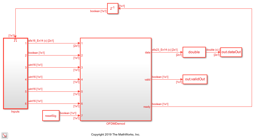 OFDM Demodulation of Streaming Samples - MATLAB & Simulink