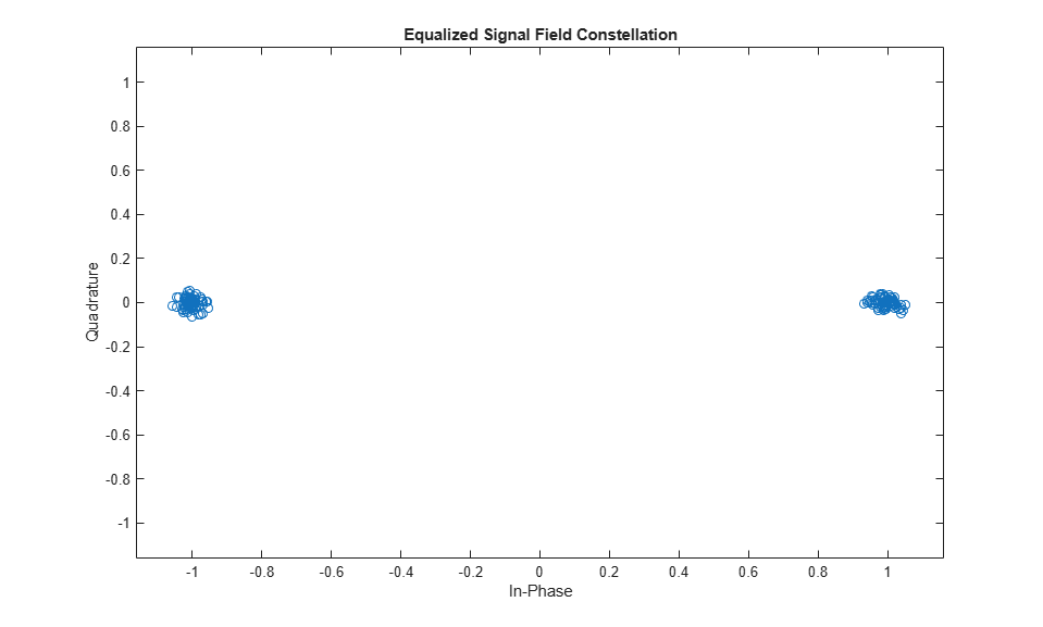 HDL Implementation of WLAN Receiver - MATLAB & Simulink
