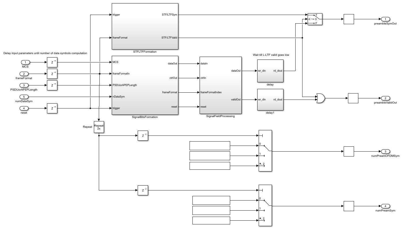WLAN HDL Transmitter - MATLAB & Simulink